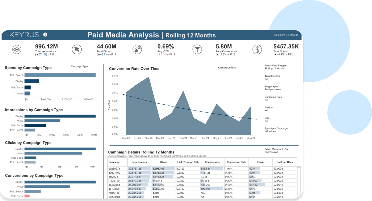 Media Analytics | Tableau